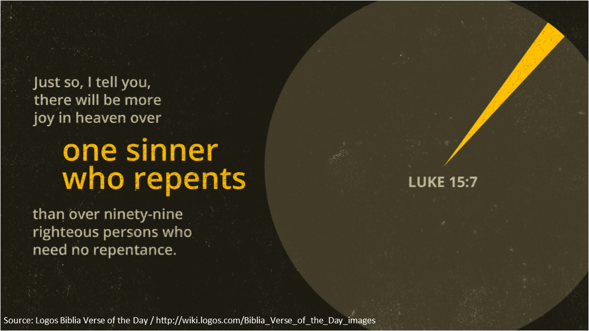 Coffee Break Bible Study Luke 12 16